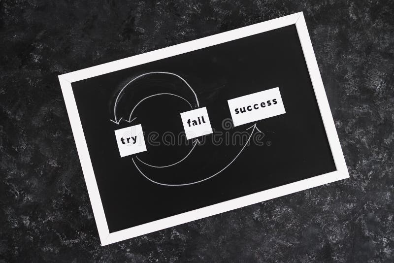 Try, Fail, Repeat, Success Text with Arrows on Blackboard Stock ...
