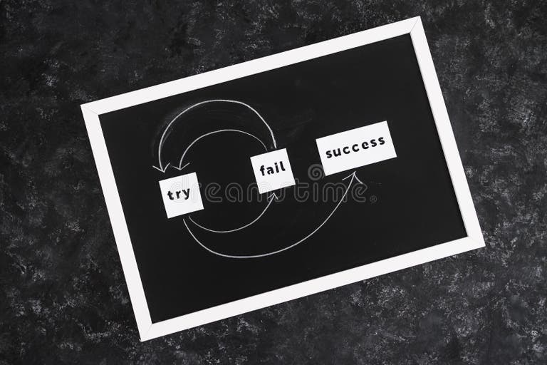 Try, Fail, Repeat, Success Text with Arrows on Blackboard Stock ...