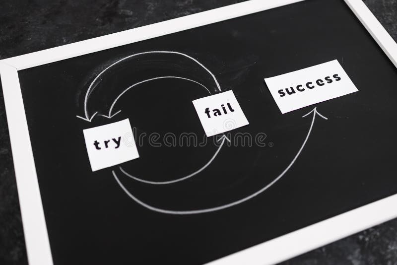 Try, Fail, Repeat, Success Text with Arrows on Blackboard Stock ...