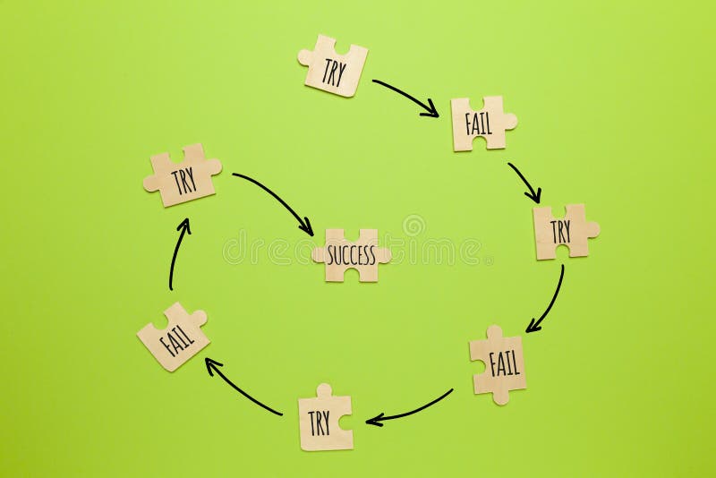Try - Fail - Success. Purpose and Movement To Success Despite Obstacles ...