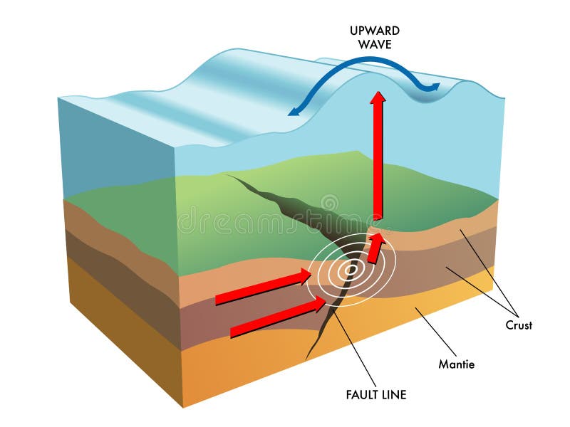 Fault Earthquake Drawing Earthquake Waves, Artwork Stock Image
