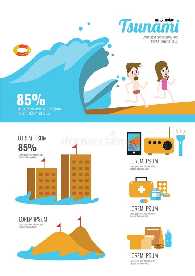 Tsunami Survival Infographic. Stock Vector - Illustration of diagram ...