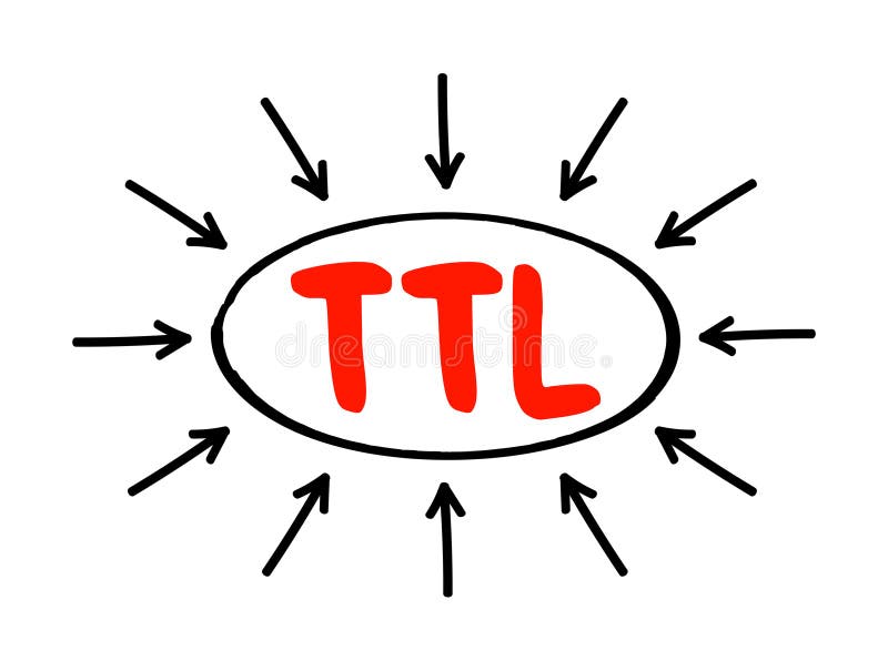 TTL - Time To Live is a Mechanism Which Limits the Lifespan or Lifetime ...