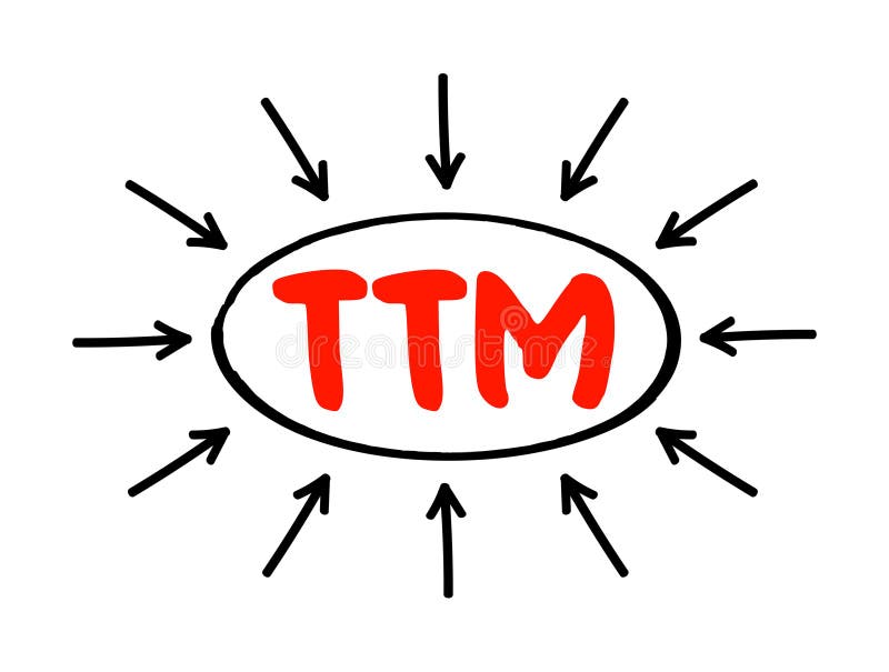 Ttm Trailing Twelve Months Measurement Of A Company S Financial Performance Used In Finance