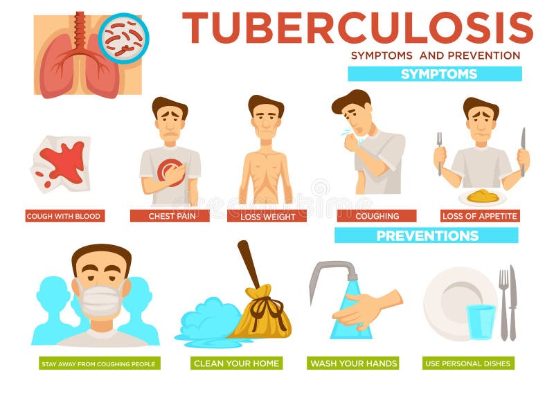 Tuberculosis Symptoms And Measures Infographics Information For