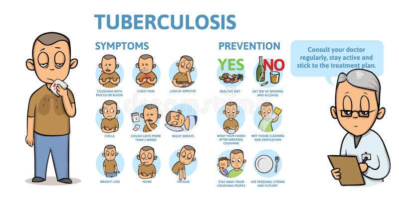 Tuberculosis Cartoon Stock Illustrations – 1,389 Tuberculosis Cartoon ...