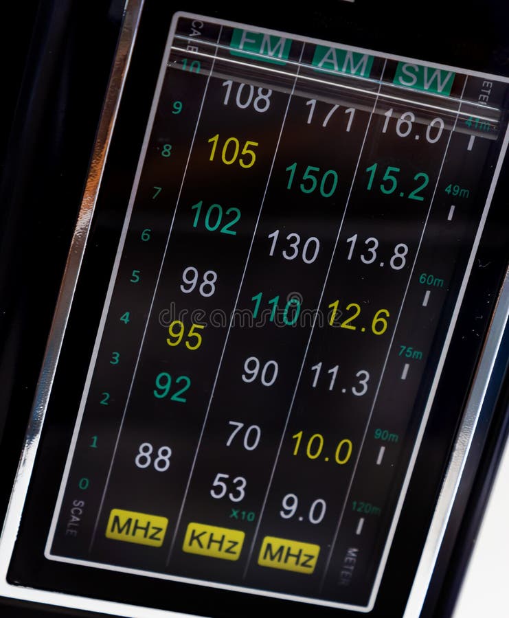 Tuning Analog Radio Dial Frequency on Scale of the Vintage Receiver ...