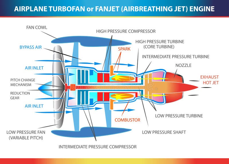Jet Engine Cutaway View Diagram