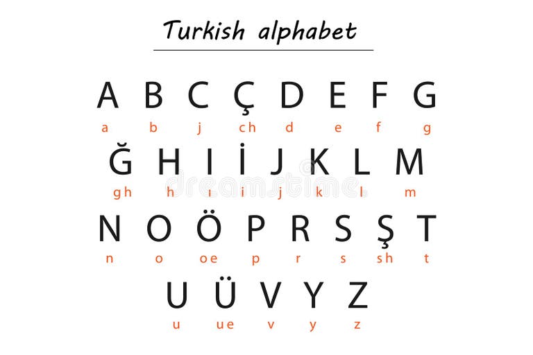 Turkish Alphabet Chart with Romanized Transliteration for Learning ...