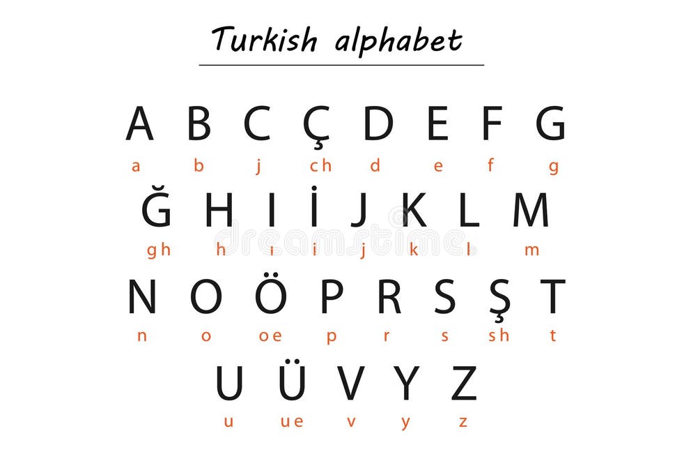 Turkish Alphabet Chart with Romanized Transliteration for Learning ...