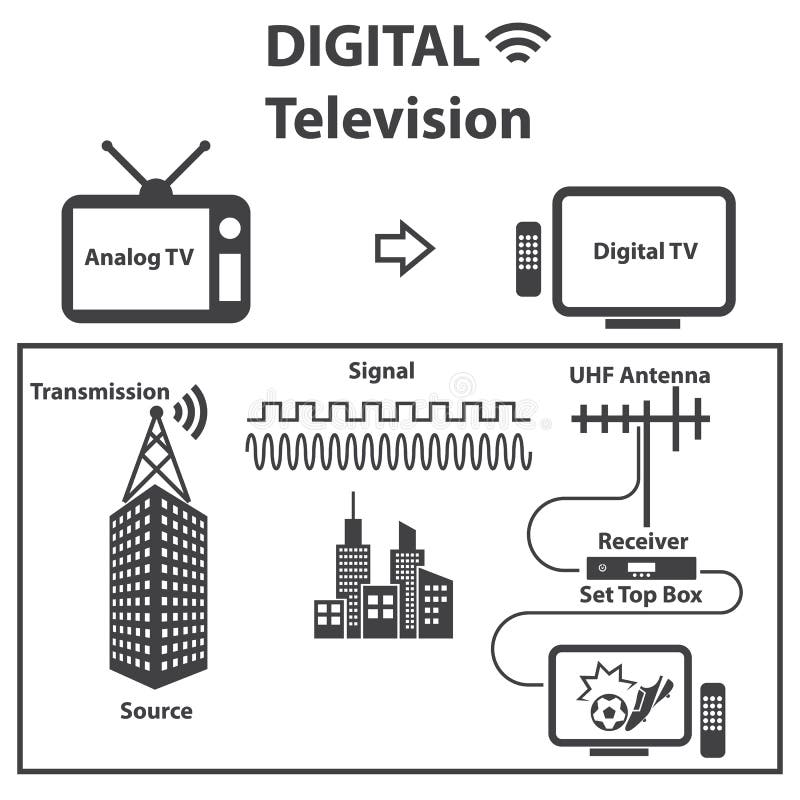TV Icons Set, Digital Television Concept Stock Vector - Illustration of ...