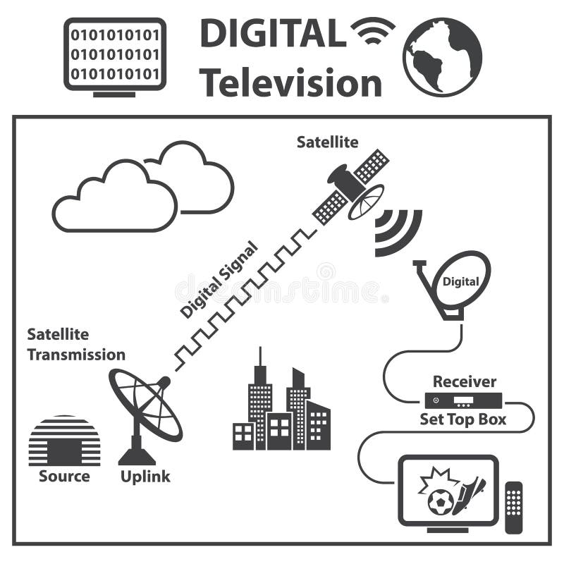 Digital television stock photo. Image of remote, conceptual - 6368514