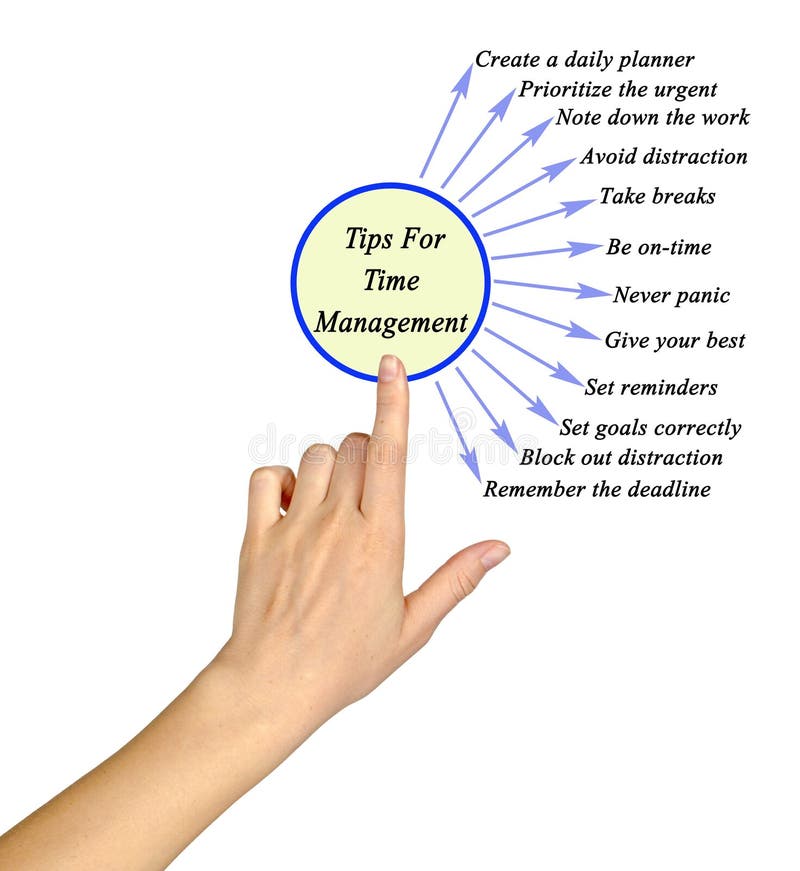 Tips for Time Management stock photo. Image of planner - 260895412