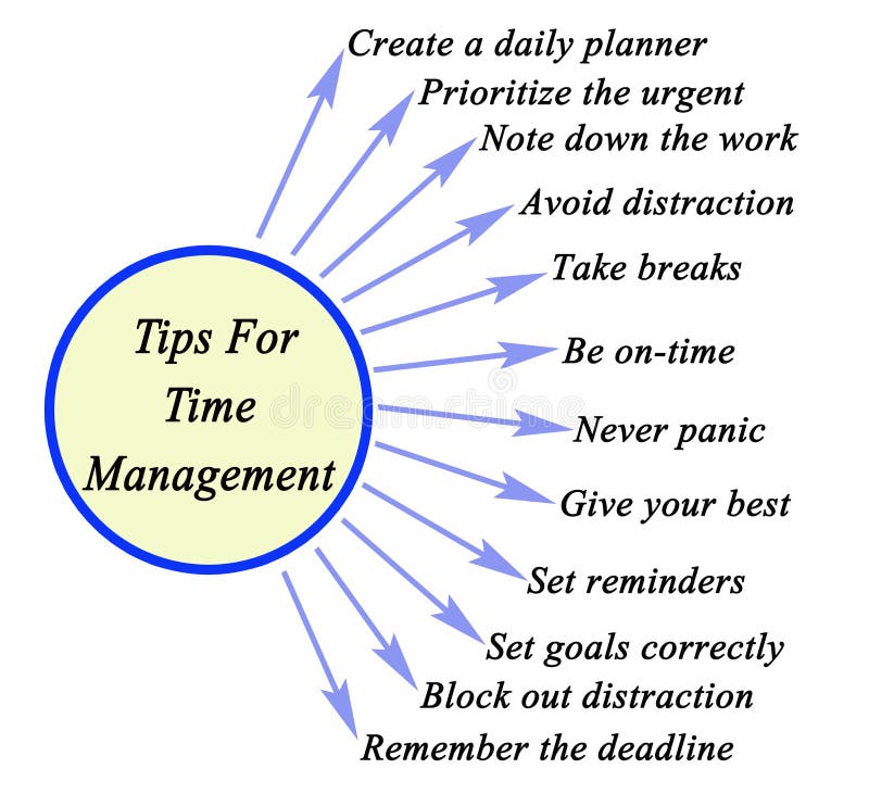 Tips for Time Management stock image. Image of panic - 260895437 Tips for Time Management stock image. Image of panic - 260895437
