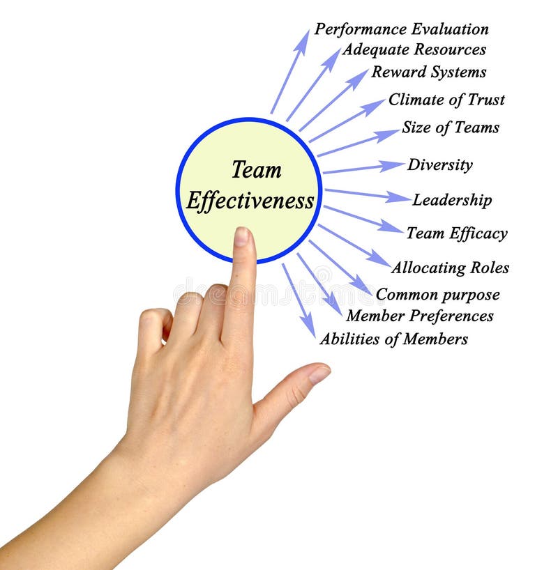 Drivers of Team Effectiveness Stock Image - Image of performance ...