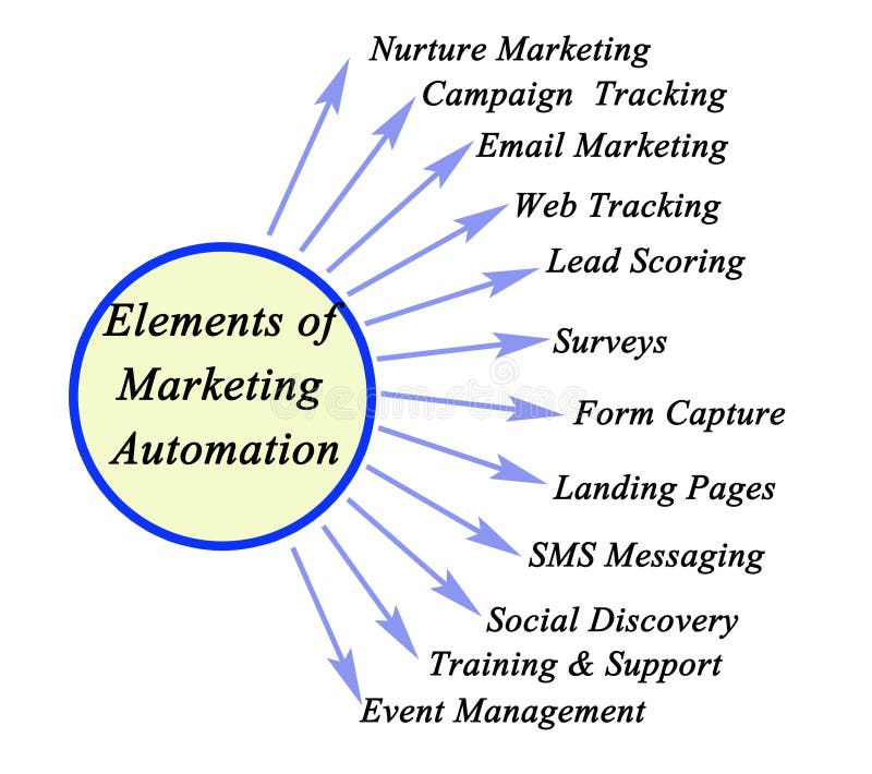 Campaign Automation Stock Illustrations – 3,805 Campaign Automation ...