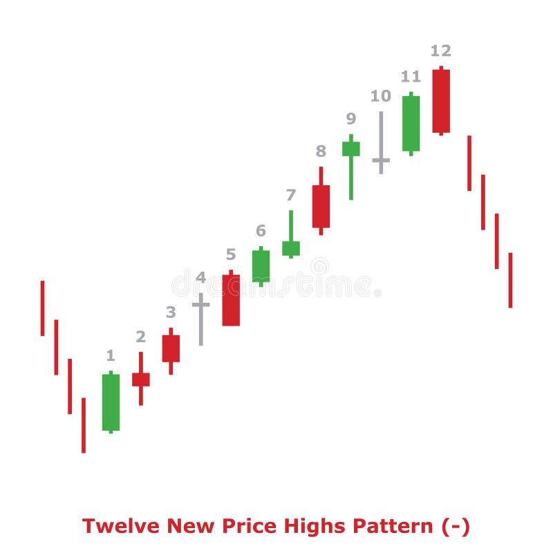 Twelve New Price Highs Pattern (-) Green & Red - Square Stock Vector ...