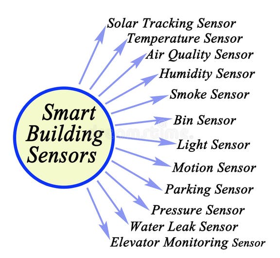 Twelve Smart Building Sensors Stock Illustration - Illustration of ...