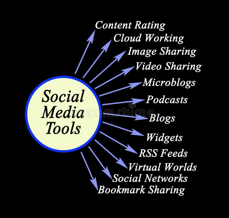 Tools for Social Media stock illustration. Illustration of tools ...