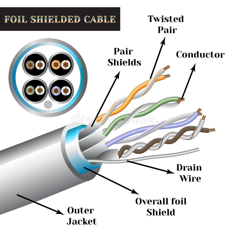 Twisted-pair Cable with Symbols. Foil Shielded Cable Stock Vector ...