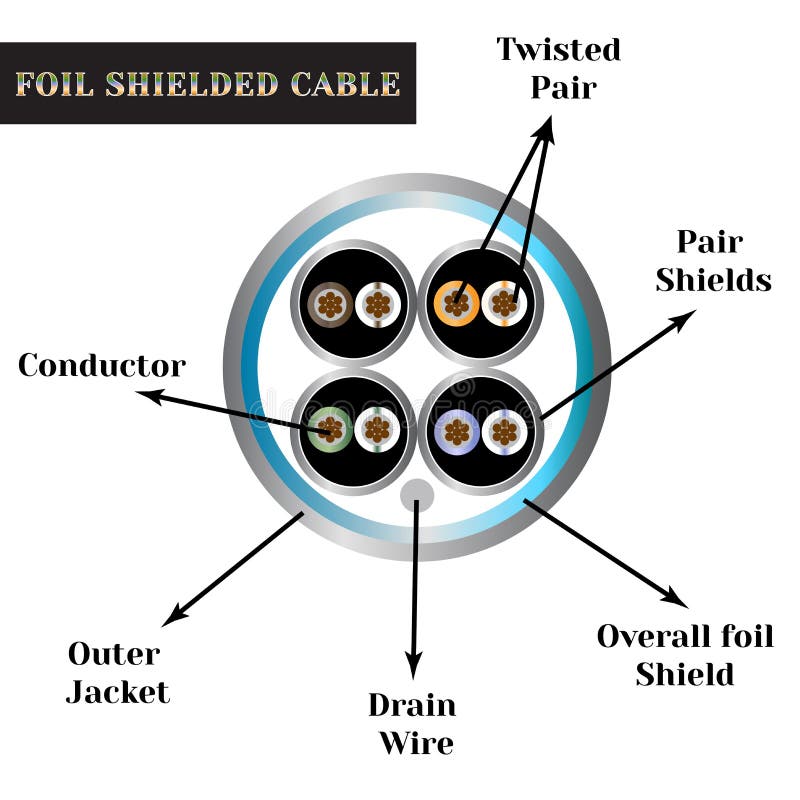 Twisted-pair Cable with Symbols. Foil Shielded Cable Stock Vector ...
