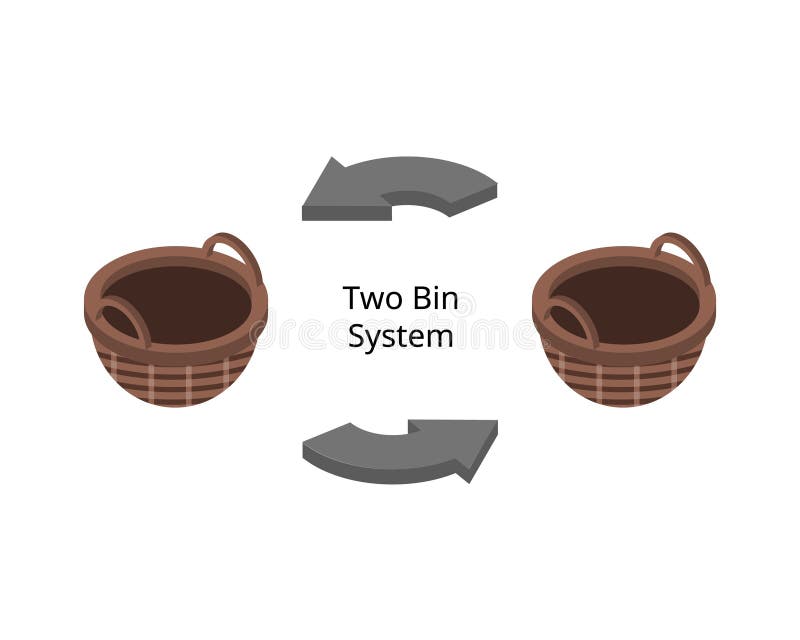 Two Bin System or Two Bin Inventory Control is an Inventory Control ...