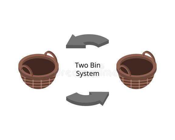 Two Bin System or Two Bin Inventory Control is an Inventory Control ...
