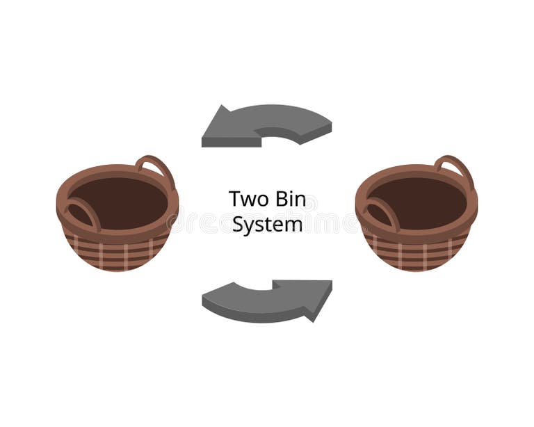Two Bin System or Two Bin Inventory Control is an Inventory Control ...