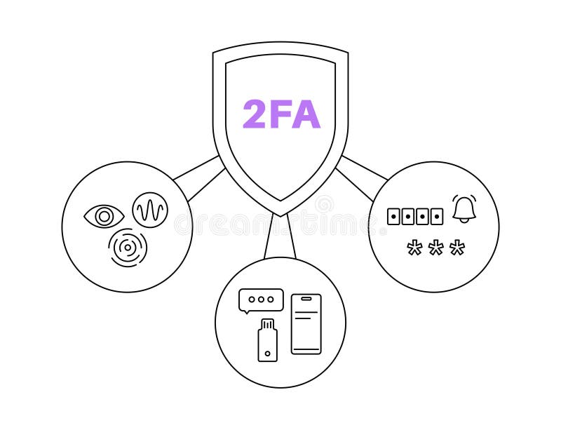 Two factor authentication stock vector. Illustration of vector - 252606032