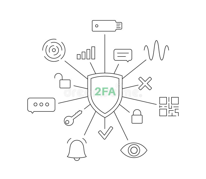 Qr Two Factor Authentication Stock Illustrations – 21 Qr Two Factor ...