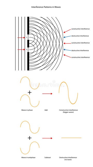 Transverse Wave Stock Illustrations – 252 Transverse Wave Stock ...
