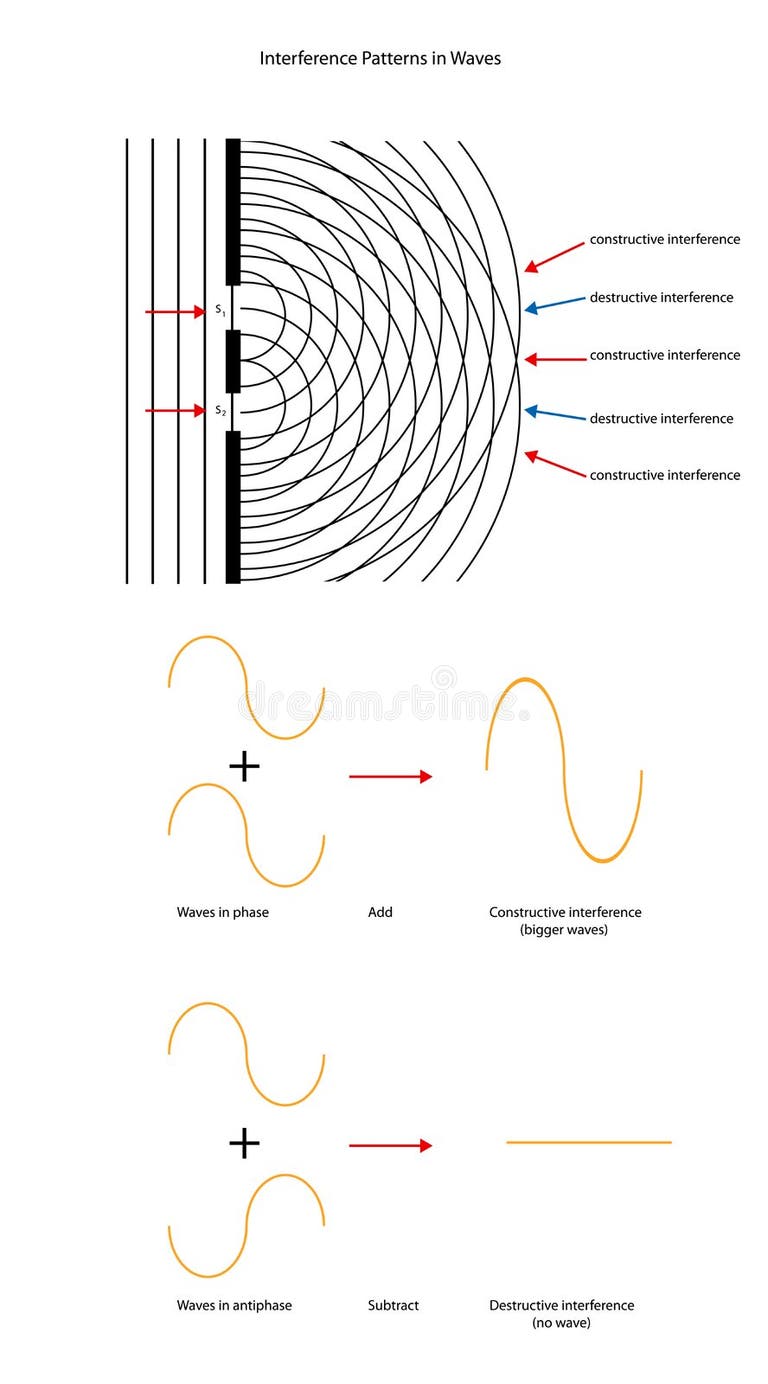 Transverse Wave Stock Illustrations – 235 Transverse Wave Stock ...