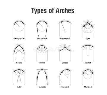 Segmental Arches Stock Illustrations – 29 Segmental Arches Stock ...