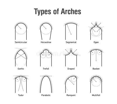 Segmental Arches Stock Illustrations – 29 Segmental Arches Stock ...