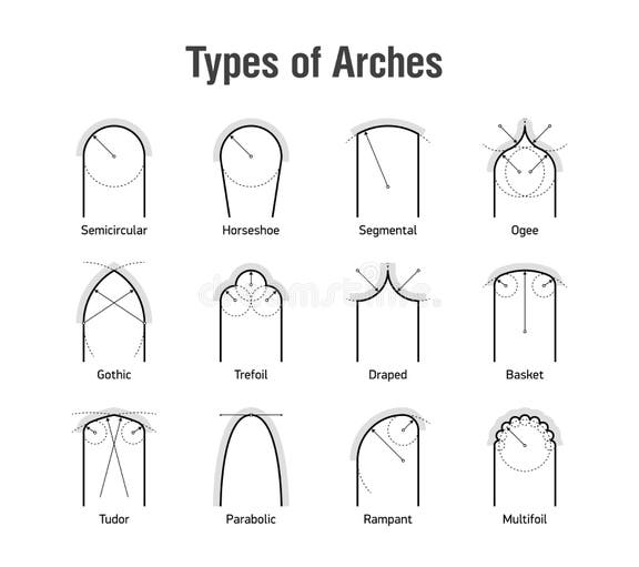 Segmental Arches Stock Illustrations – 29 Segmental Arches Stock ...