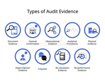 Audit Evidence Stock Illustrations – 886 Audit Evidence Stock ...