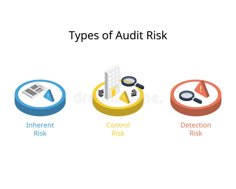 Type of Audit Risk for Inherent Risk, Control Risk, Detection Risk ...