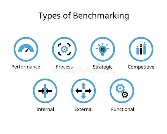 Type of Benchmarking for Performance, Process, Strategy, Competitive ...