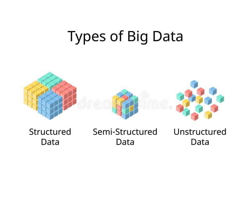 Type of Big Data for Structured Data, Unstructured Data and Semi ...