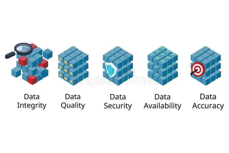 Type of Data Management of Data Integrity, Data Quality, Data Accuracy ...