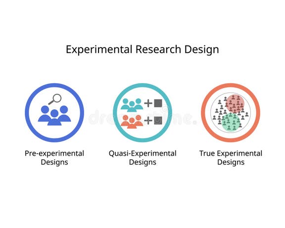Type of Experimental Research Design for Pre-experimental Designs ...