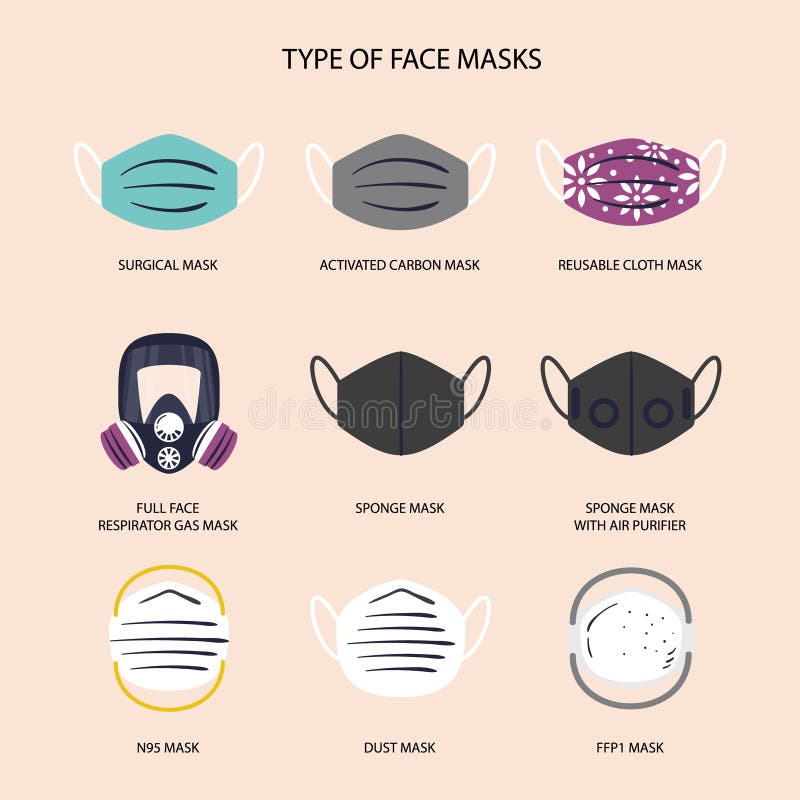 Type of Face Masks Concept Vector Illustration Stock Illustration ...