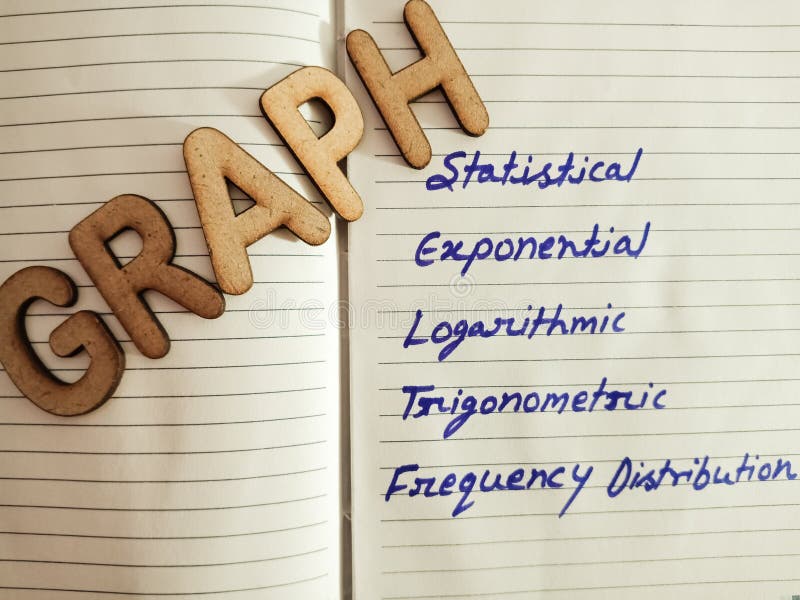 Type of Graph Displaying on Paper Page with Wooden Alphabet Texture ...