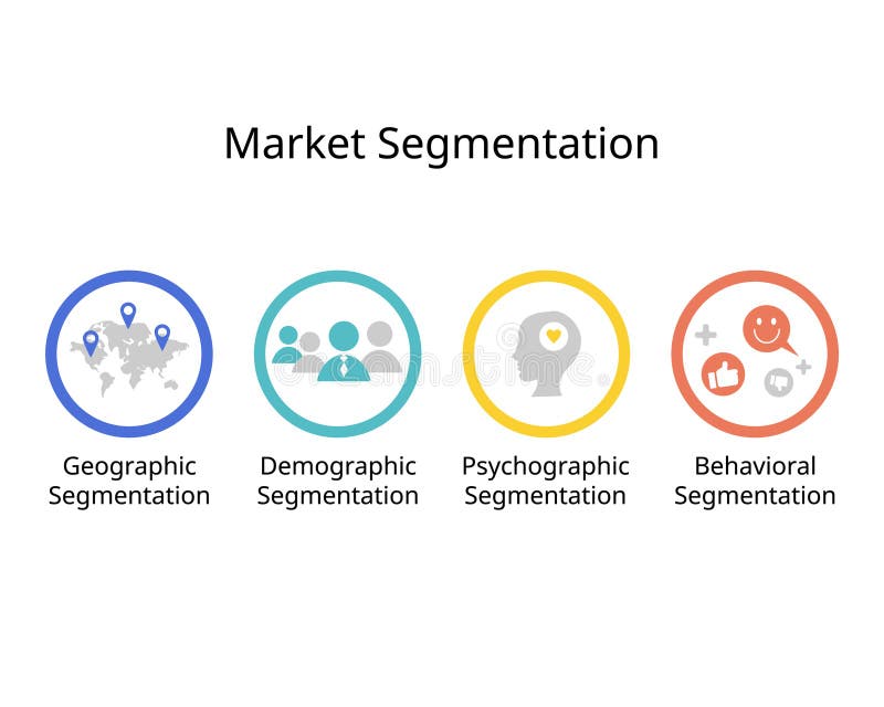 Type of Market Segmentation for Demographic, Psychographic, Behavioral ... Type of Market Segmentation for Demographic, Psychographic, Behavioral ...