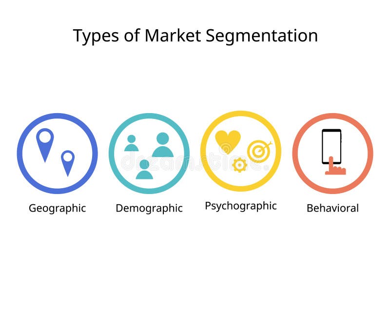 Demographic Segmentation Stock Illustrations – 269 Demographic ... Demographic Segmentation Stock Illustrations – 269 Demographic ...