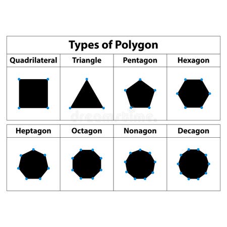 Type of Math Shapes. Polygons Triangle, Heptagon, Hexagon, Pentagon ...