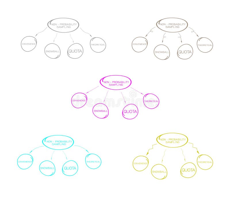 Type of the Non-Probability Sampling Method Charts Stock Vector ...