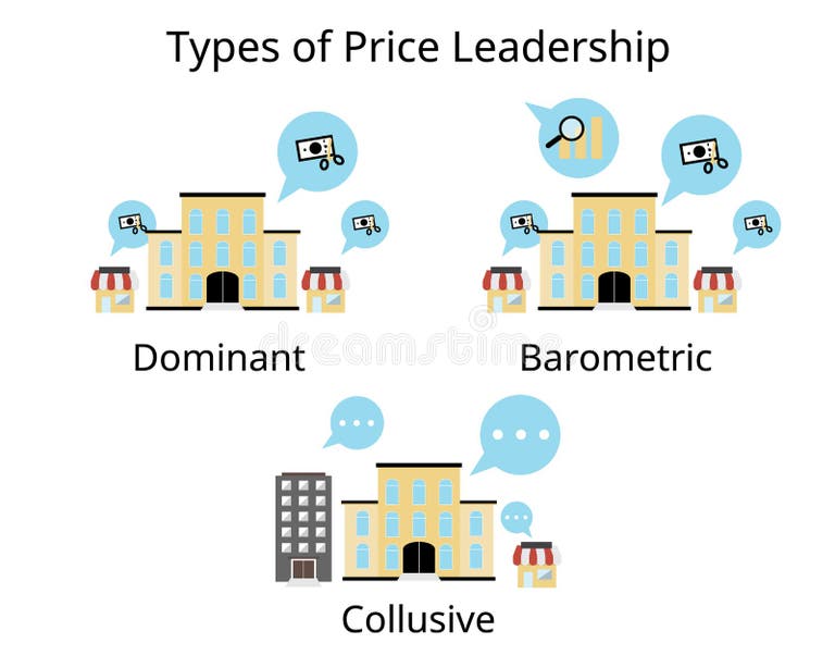 Type of Price Leadership in Oligopoly Market for Dominant, Barometric ... Type of Price Leadership in Oligopoly Market for Dominant, Barometric ...