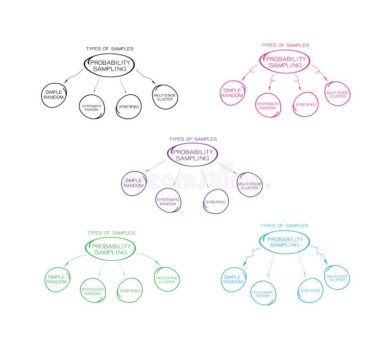 Stratified Sampling Example Vector Illustration Diagram