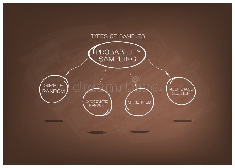 Type of the Probability Sampling Method Charts on Chalkboard Stock ...